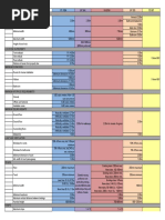 Occupant Load Table From IBC | PDF | Stairs | Building Engineering