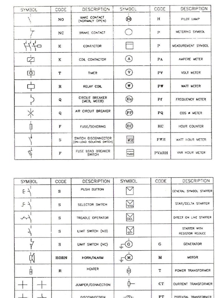 Simbol Wiring Diagram Dalam Kontrol Motor | PDF