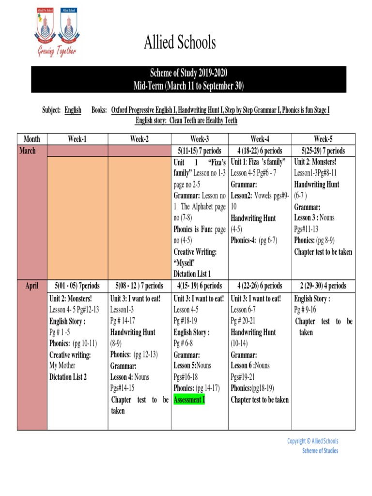 Eng SOS - Class 1 (Midterm) | PDF | English Language | Language Families