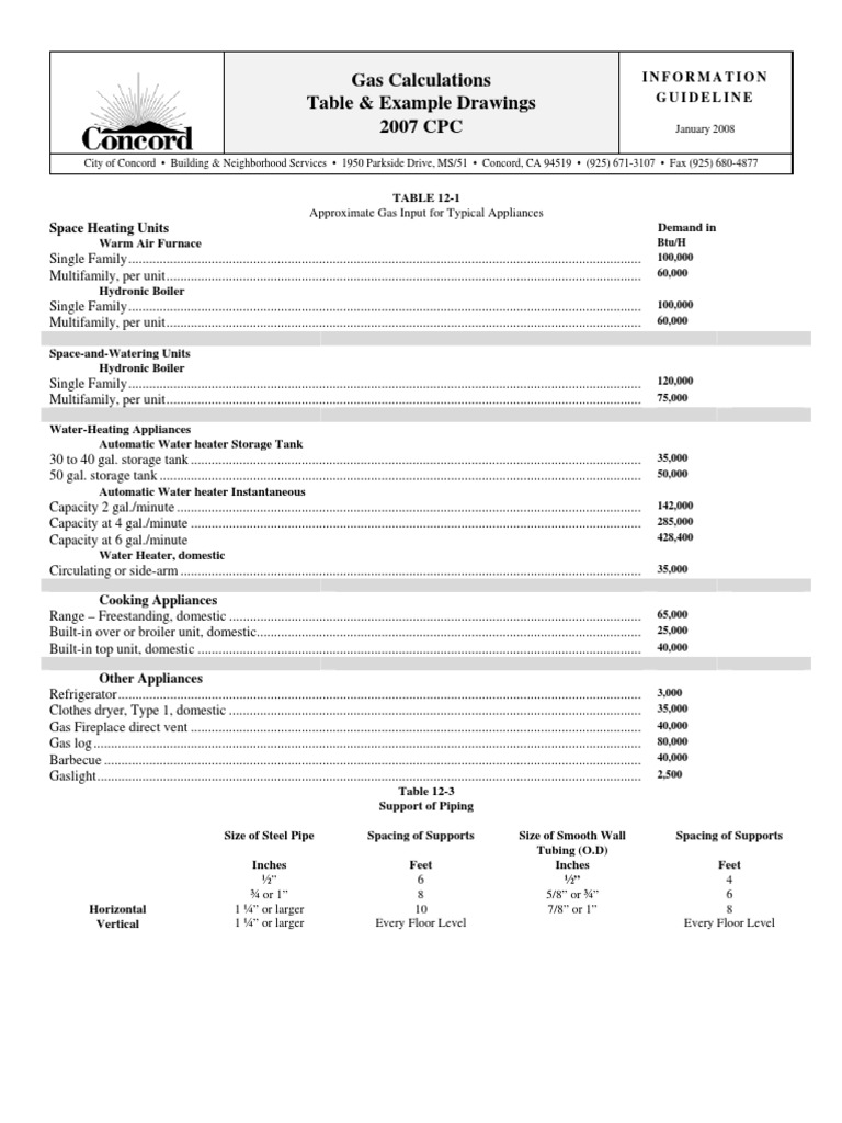 Gas Calculations Table & Example Drawings 2007 CPC: Information ...