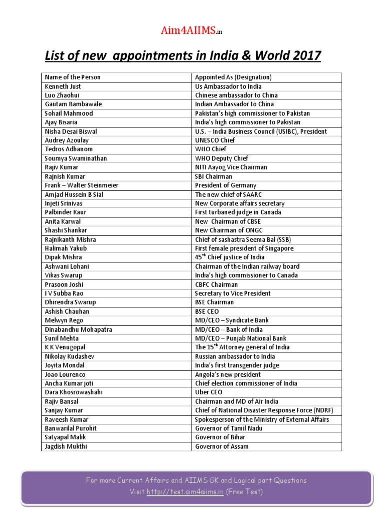 List of New Appointments in India & World 2017: Aim4AIIMS | PDF ...