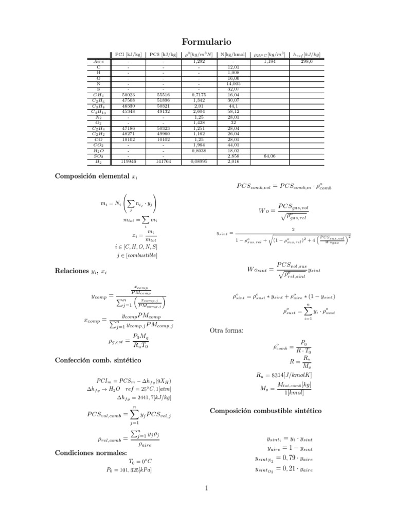 Formulario: M N X N y | PDF | Combustion | Nature