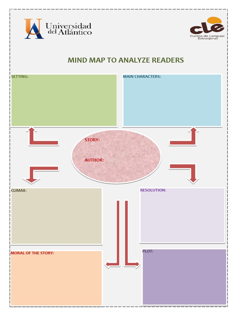 MIND MAP Levels 1 and 2 | PDF