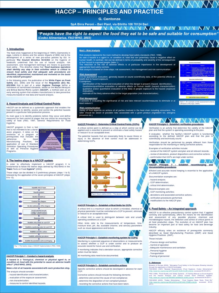 Poster Haccp | Download Free PDF | Hazard Analysis And Critical Control ...