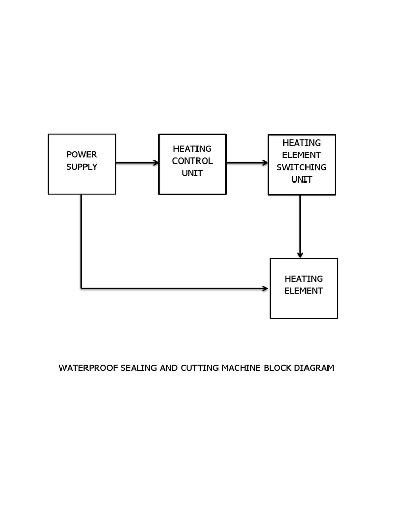 Waterproof Sealing and Cutting Machine Block Diagram | PDF