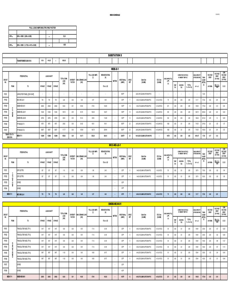 Load Schedule Format 1 | PDF | Power Engineering | Electrical Equipment