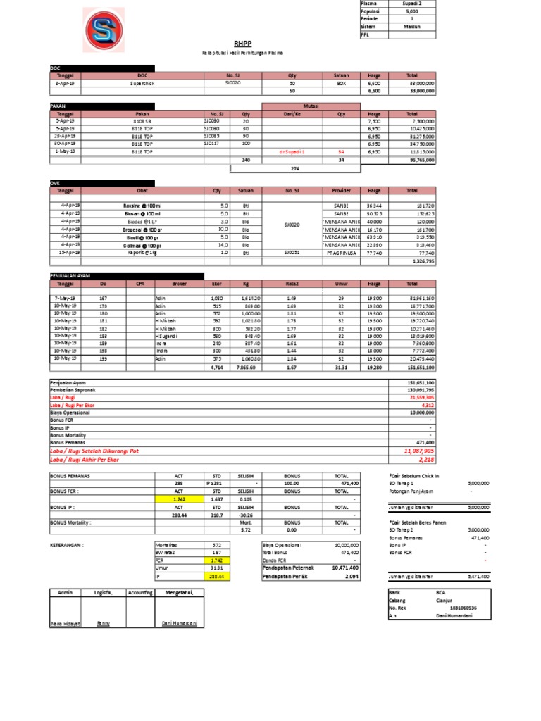 Laporan RHPP Ayam Broiler 2019 | PDF