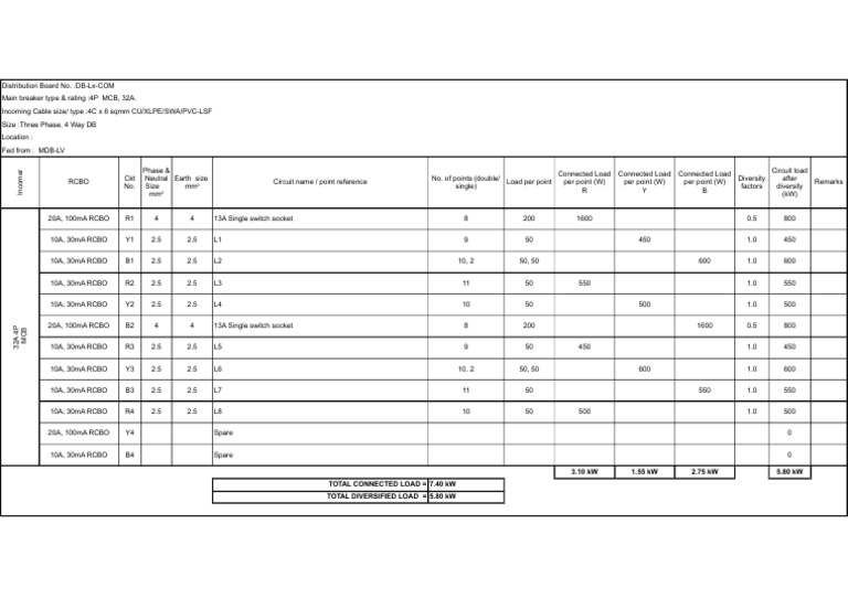 Distribution Board Schedule | Download Free PDF | Building Engineering ...