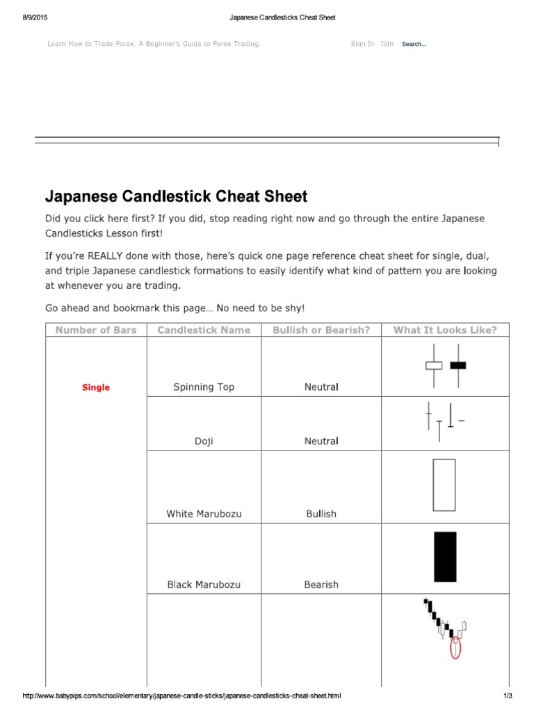 Japanese Candlestick Cheatsheet | PDF