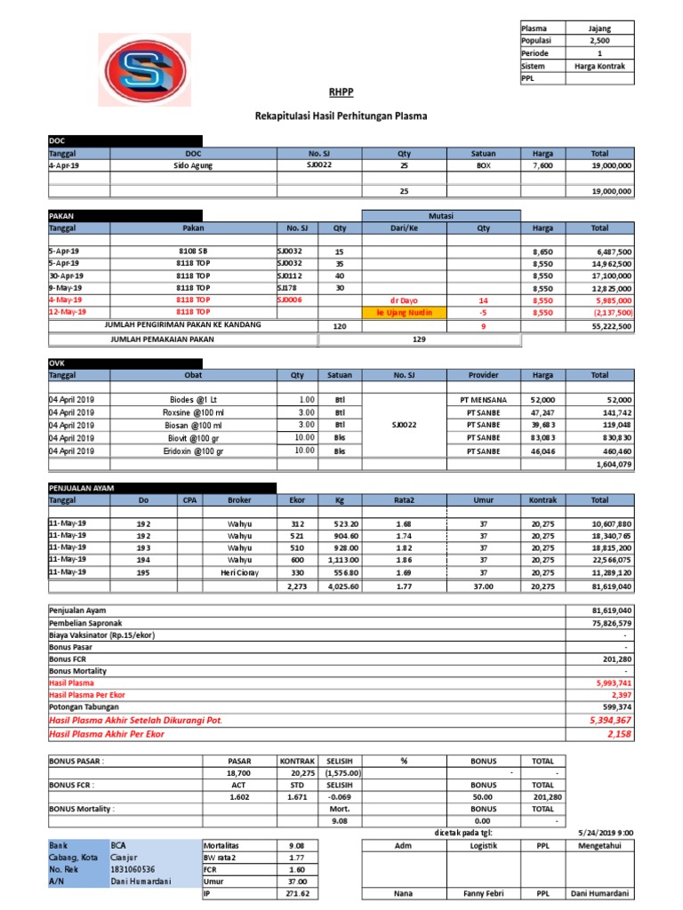 RHPP Supadi 2 New | PDF