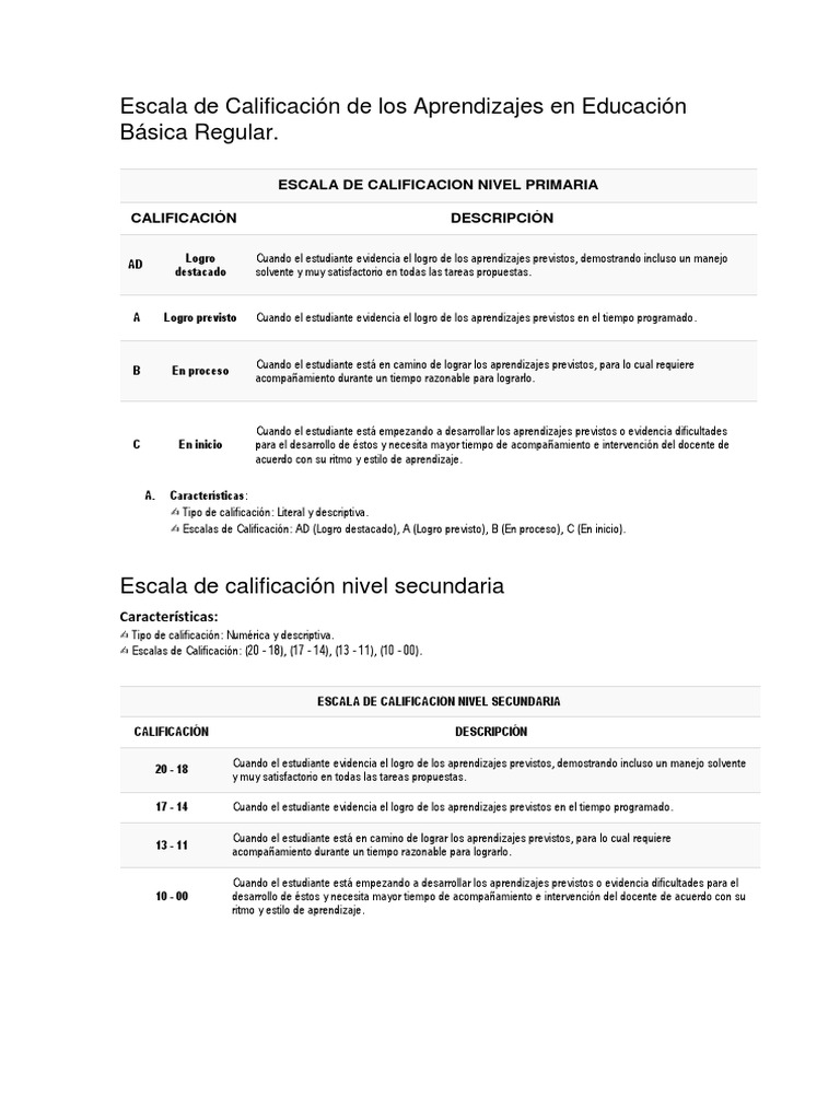 Escala de Calificación en Primaria | PDF | Cambio | Aprendizaje