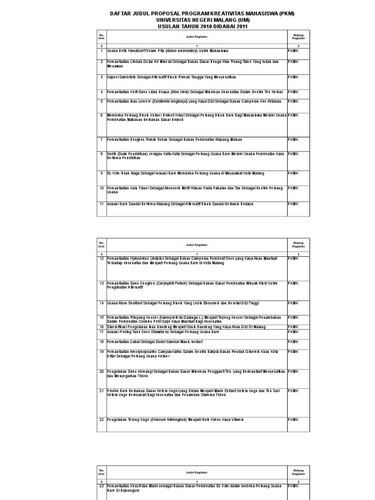Contoh Judul PKM Pimnas | PDF