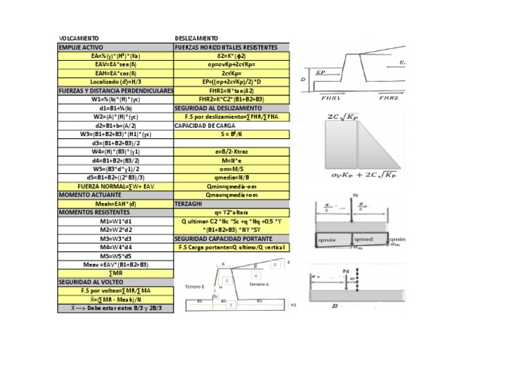 Aashto Road Test | PDF