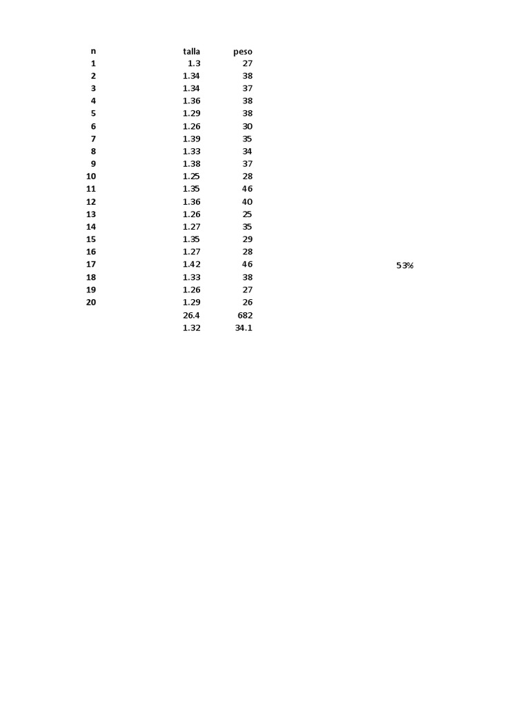 Height vs Weight Data Analysis | PDF