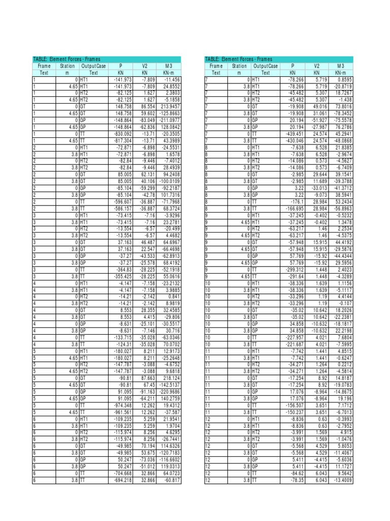 Element Forces in Structural Frames | PDF
