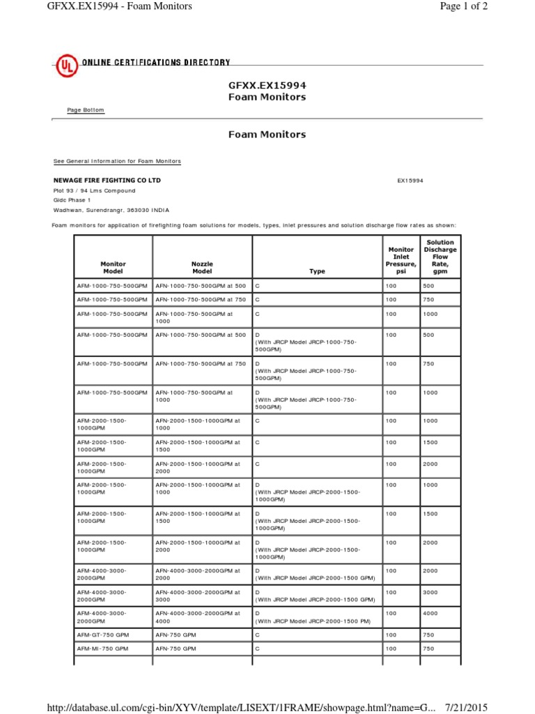Foam Monitor UL Certificate | PDF | Foam | Computing