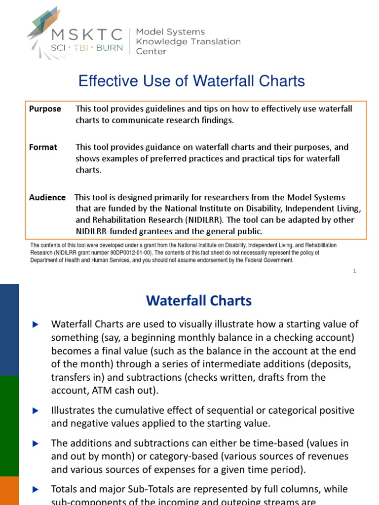 Charts Waterfall Charts 508c | PDF | Disability | Business