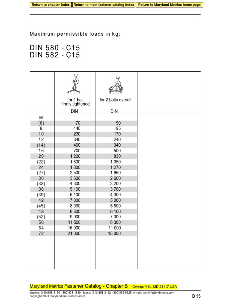 Din 580-582 Eye Bolt TB | PDF | Screw | Manufactured Goods