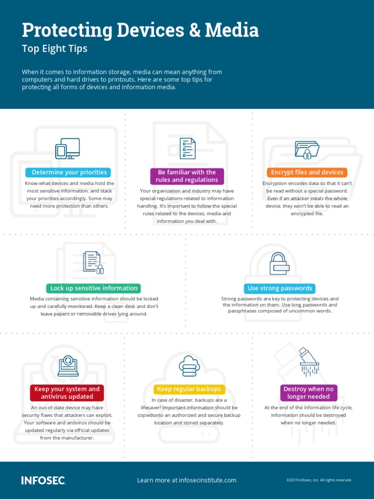 Infosec Poster Protecting Devices Media | PDF | Information Security ...