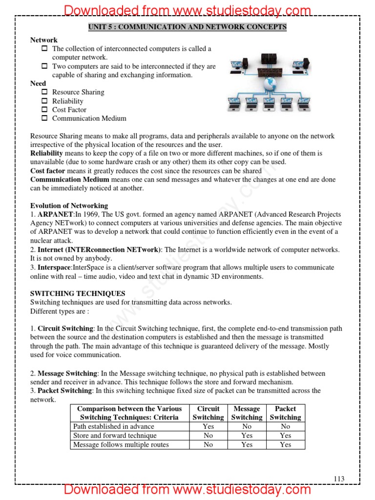 CBSE Class 12 Computer Science - Communication and Network Concepts PDF ...
