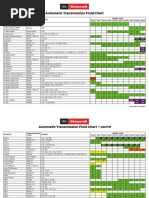 Cooper Form 6 Recloser Control Manual | PDF | Mini | Private Transport