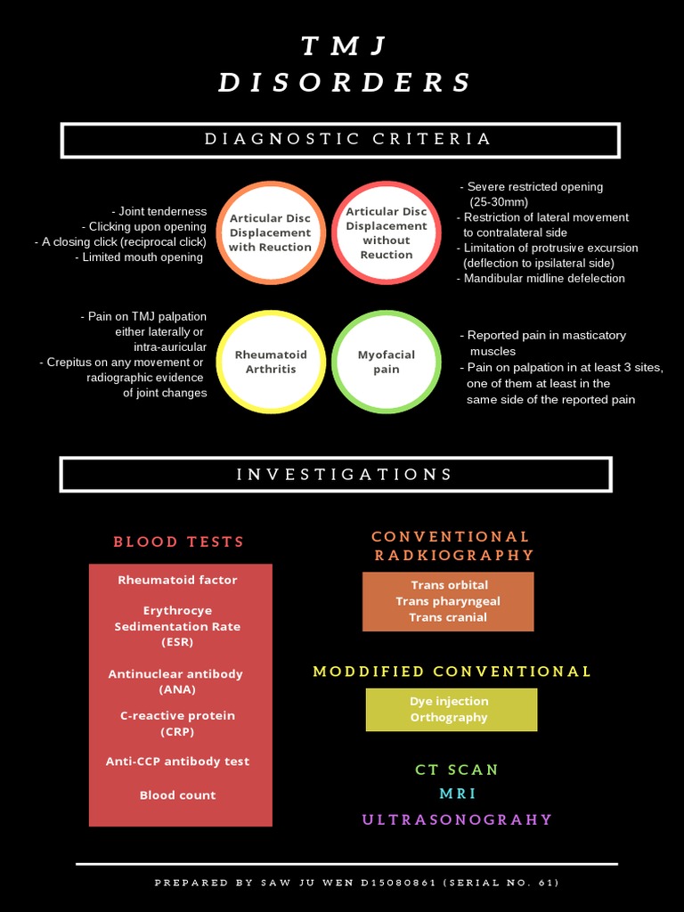 TMJ Disorders | PDF | Musculoskeletal Disorders | Immunology