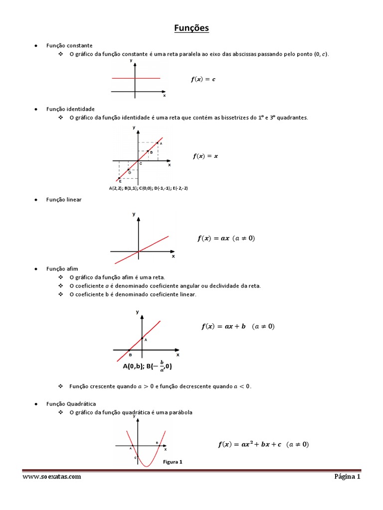 Funções PDF | PDF | Função (Matemática) | Álgebra abstrata