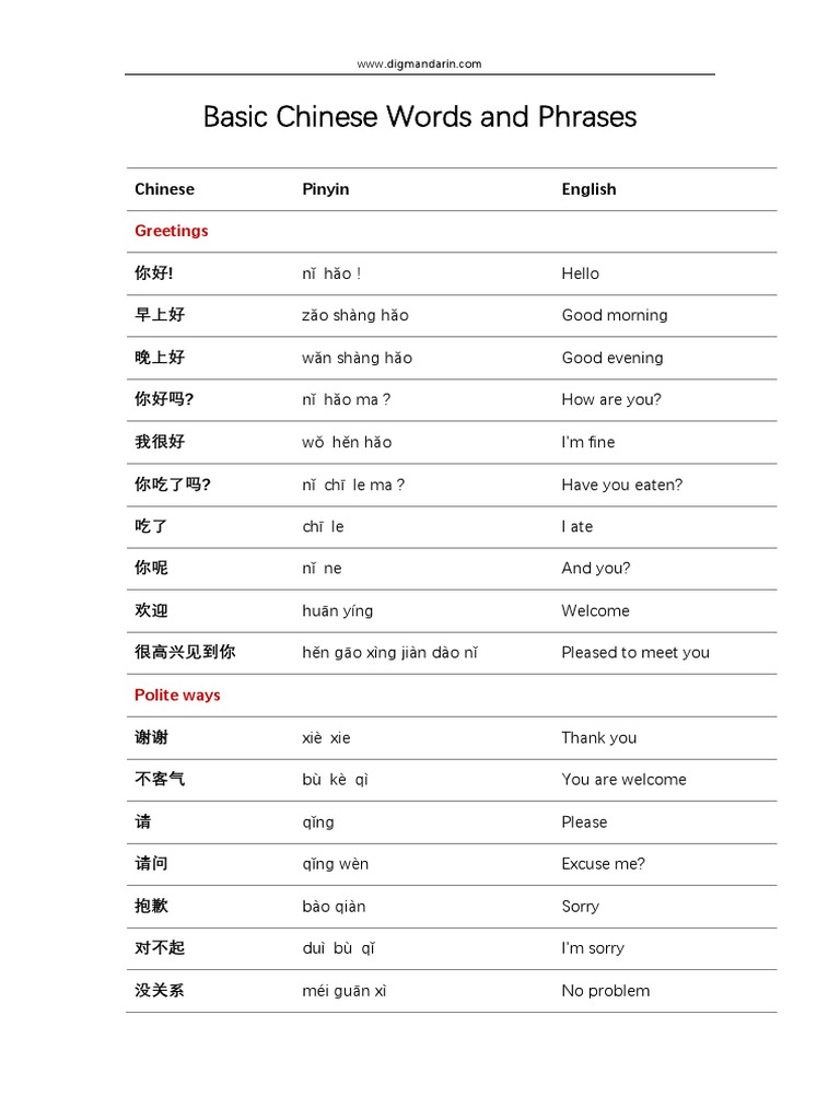 Basic Chinese Words and Phrases | PDF | Languages Of Taiwan | Languages ...