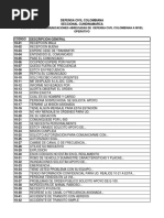 Codigo Mil 1000 | PDF | Policía