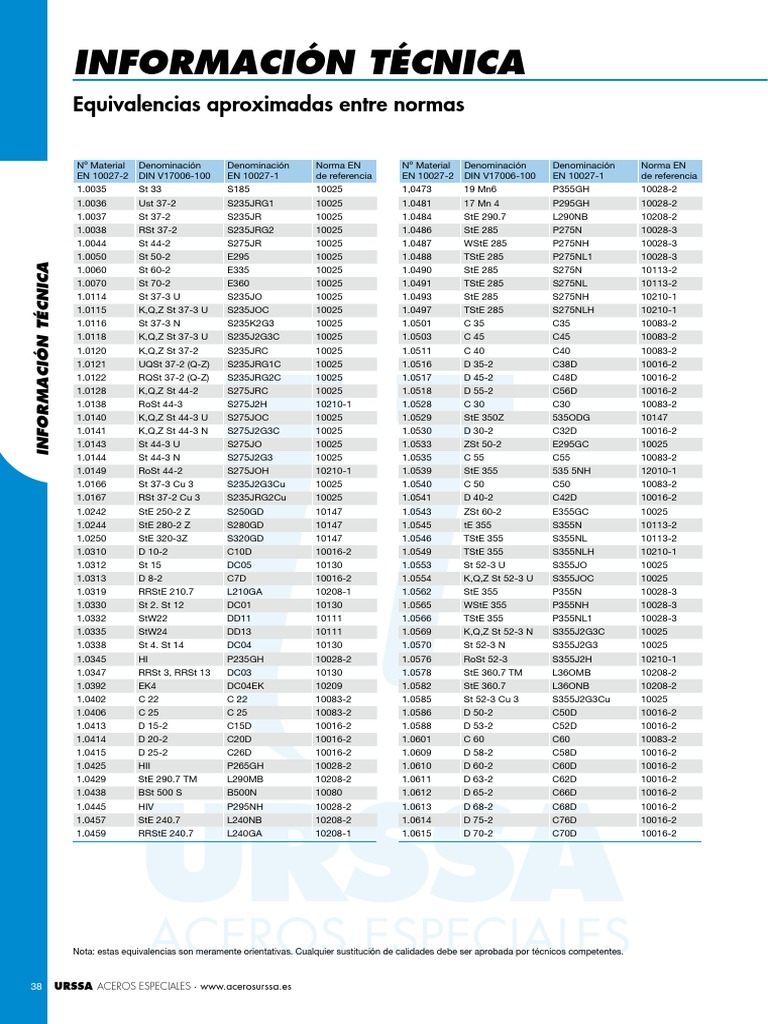 Urssa Tecnica Equivalencias | PDF | Naturaleza