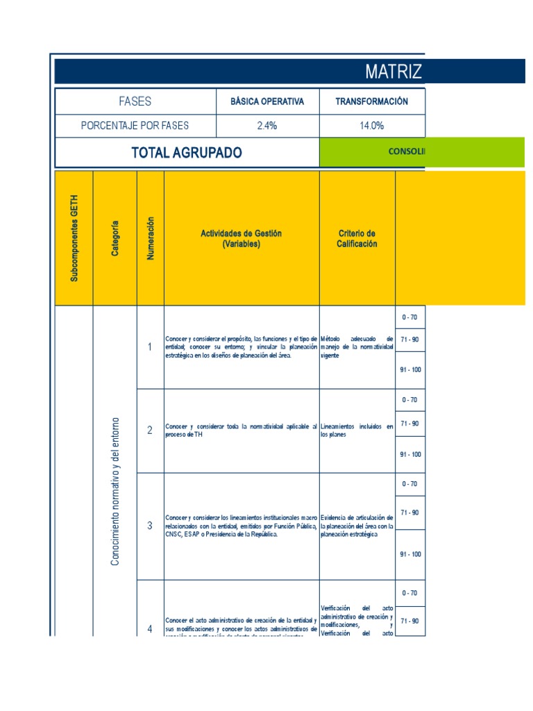Matriz de Gestion Estrategica Talento Humano | PDF | Adopción ...