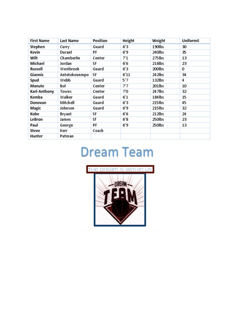 NBA Player Stats and Positions List | PDF | Sports & Recreation
