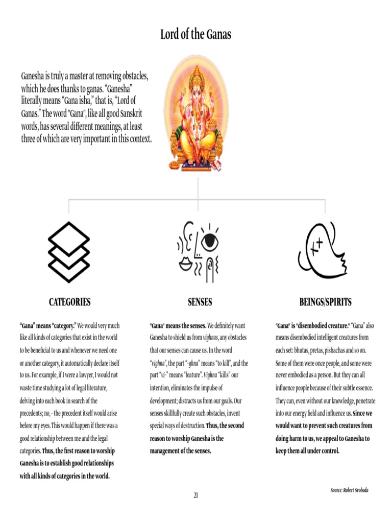 Lord of The Ganas: Categories Beings/Spirits Senses | PDF