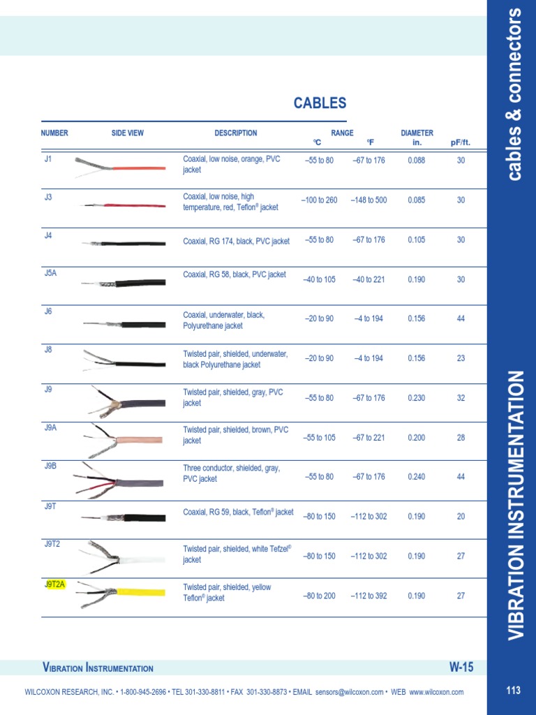 Cable de Sensores | PDF | Coaxial Cable | Electrical Connector