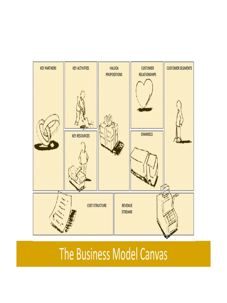 Business Model Canvas Guide | PDF | Business Model | Supply Chain