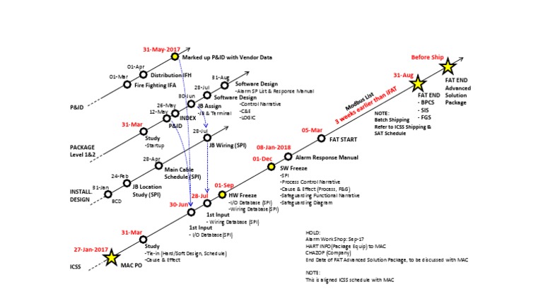 Instrument Milestone | PDF | Computing | Information Technology