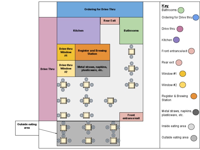 Restaurant Layout | PDF