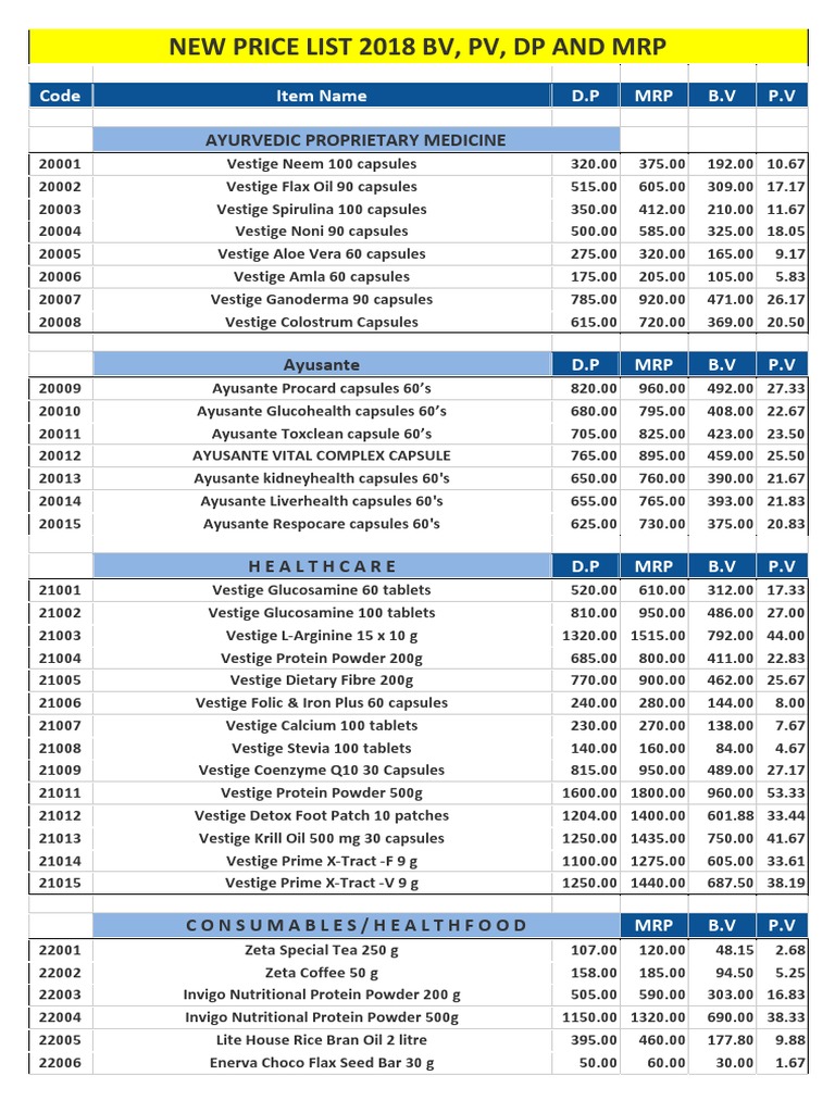 New Price List 2018 Bv-3 | PDF | Oral Hygiene | Toiletry