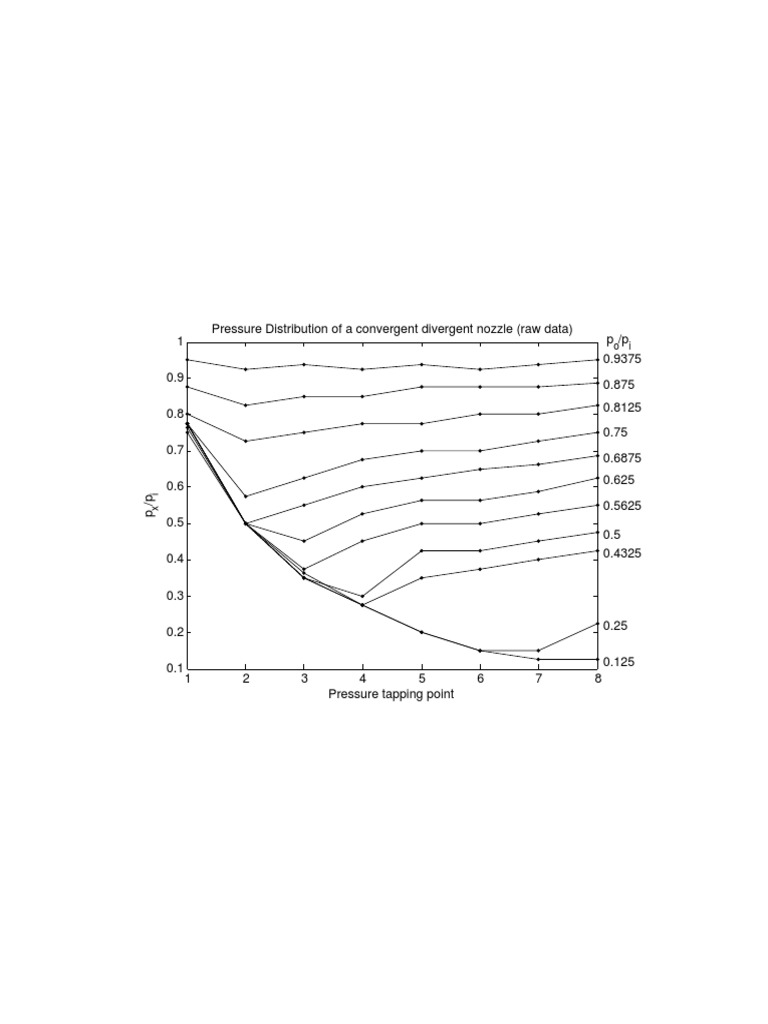Pressure Distribution in Nozzle Data | PDF