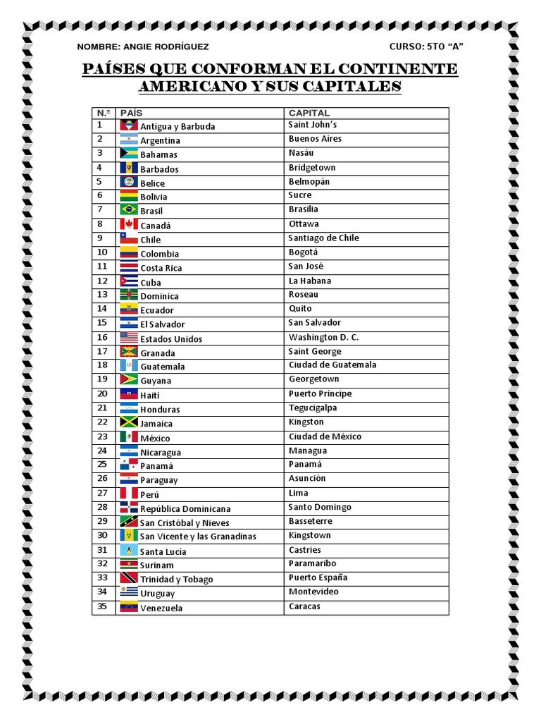 Países y capitales de América | PDF | Américas