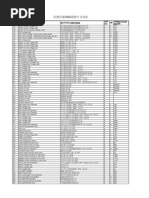 AWG SizeChart線徑安培換算表 | PDF