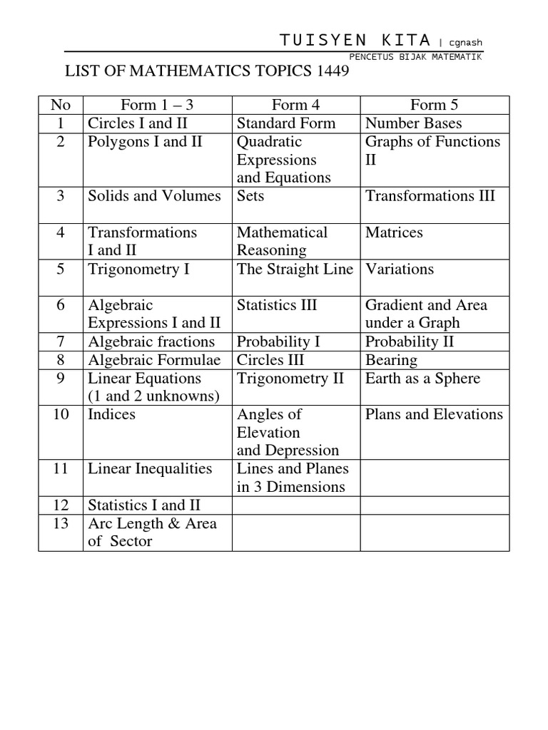 Math Topics for High Schoolers | PDF