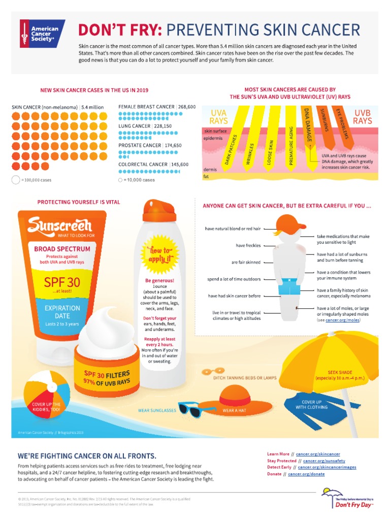 American Cancer Society Inforgraphic | PDF | Ultraviolet | Sunscreen