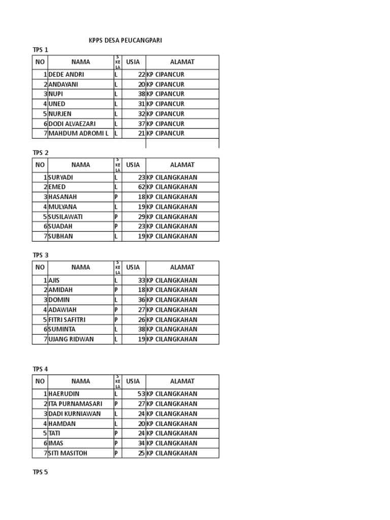 Calon Kpps 1 | PDF | Art | Mystery, Thriller & Crime Fiction