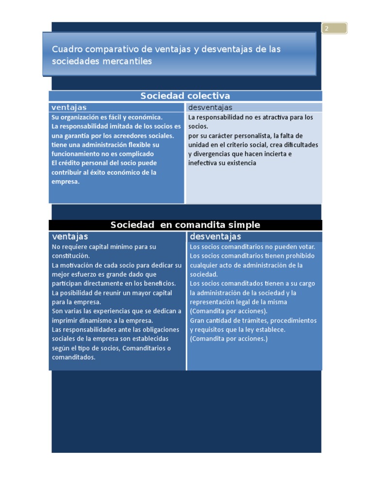 Cuadro Comparativo de Ventajas y Desventajas de Las Sociedades Mercantiles | PDF | Compartir ...