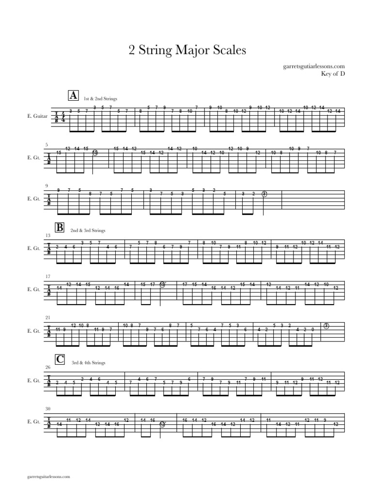 The Two String Major Scales in the Key of D on Guitar | PDF | String ...