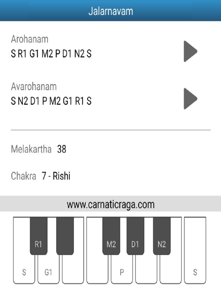 Melakartha Ragas From Carnatic Raga App | PDF | Classical And Art Music ...