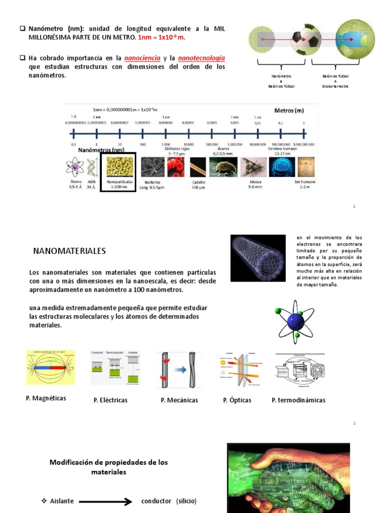 Nanomateriales 0D, 1D, 2D y 3D | Nanomateriales | Nanotecnología