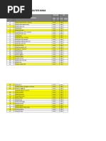 List Toko Mitra10 45 Toko PDF | PDF