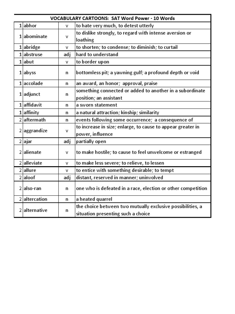 Voc Cartoons SAT Word Power Words With Definitions | PDF